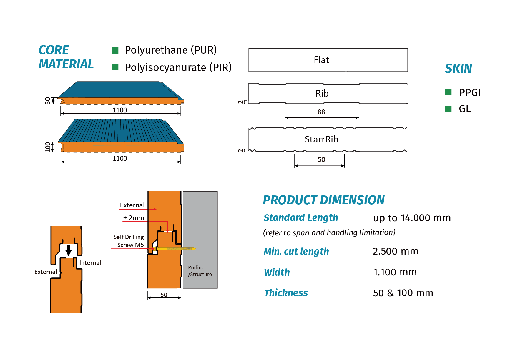 Hidden Joint - STARR Panel